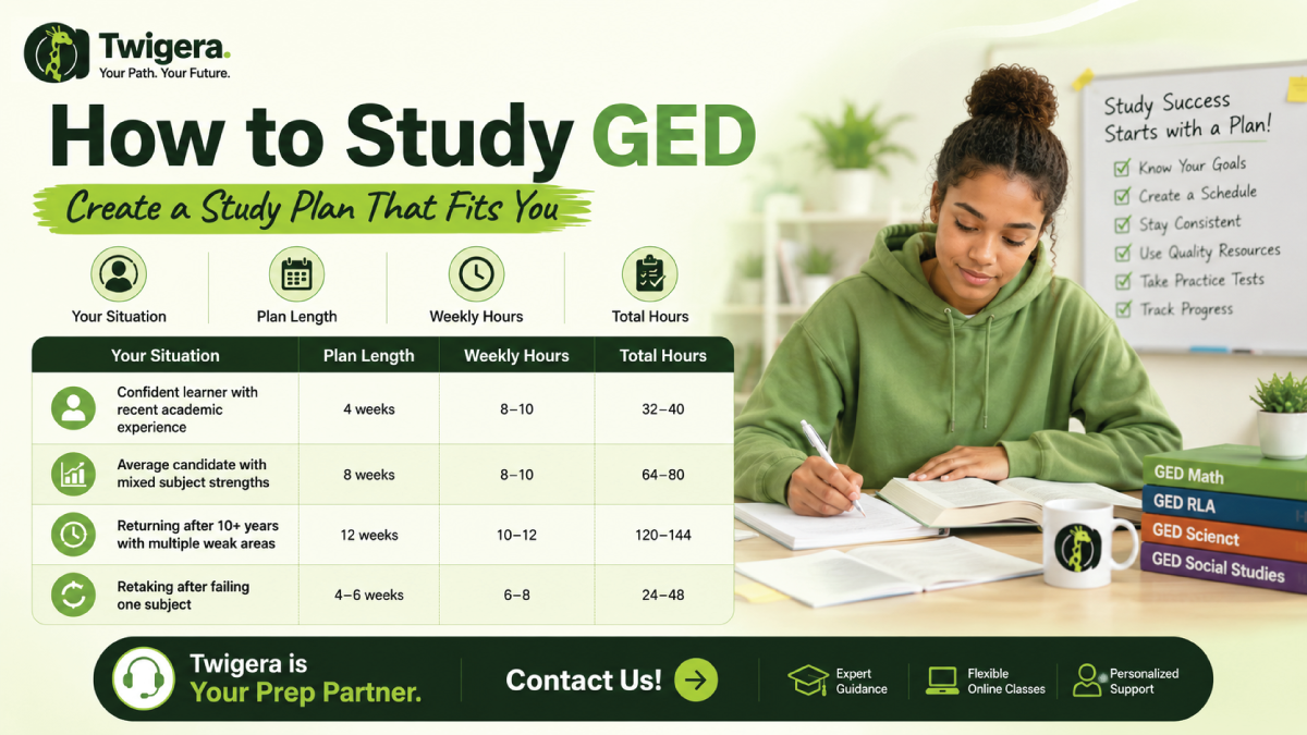 How to Study for the GED 2026: 4–12 Week Plan · Twigera